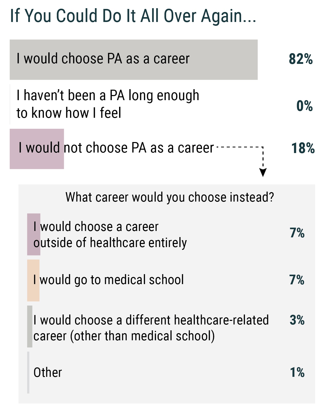 Medscape Physician Assistant Career Satisfaction Report 2020