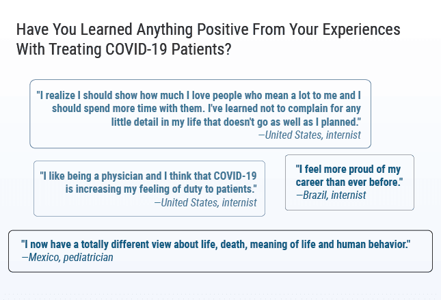 Medscape US and International Physicians' COVID-19 Experience Report ...