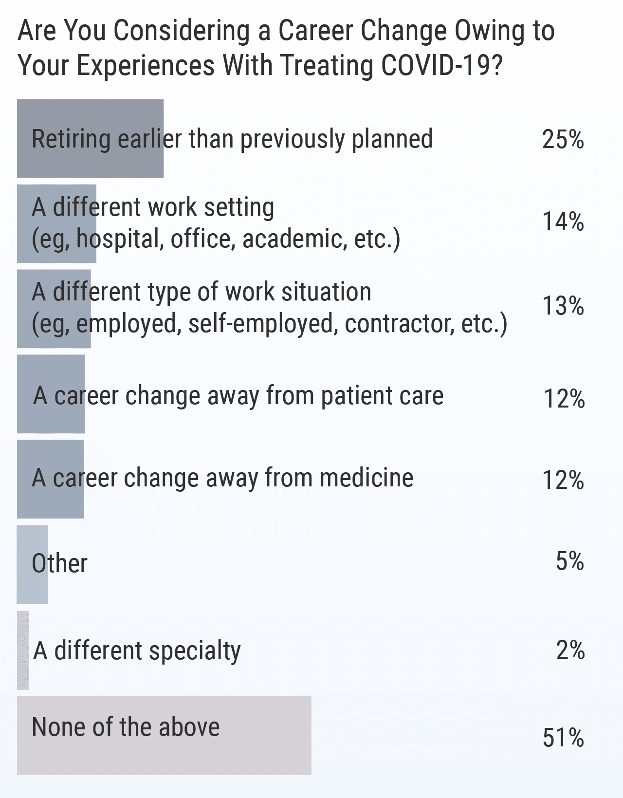 Medscape US and International Physicians' COVID-19 Experience Report ...