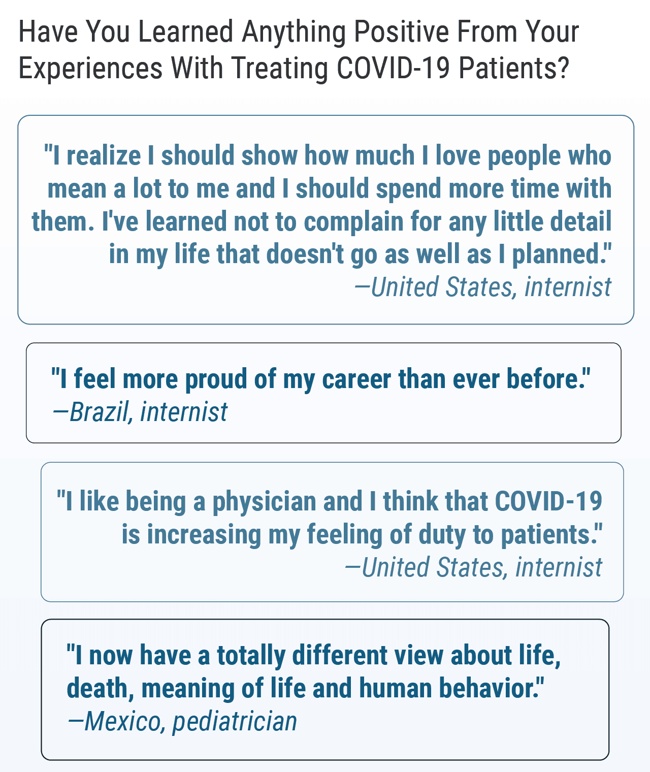 Medscape US and International Physicians' COVID-19 Experience Report ...