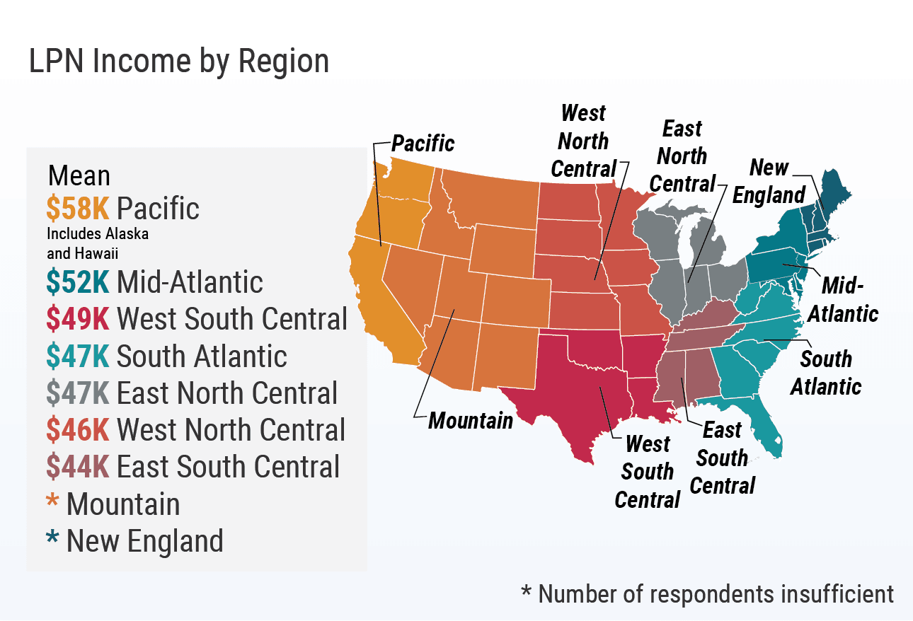 Medscape RN/LPN Compensation Report, 2020
