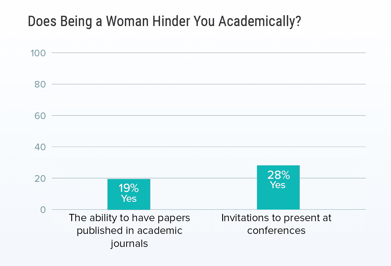Women Physicians 2020: The Issues They Care About