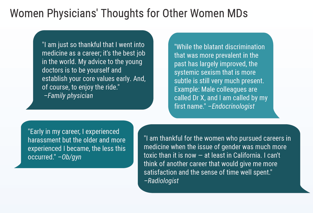 Women Physicians 2020: The Issues They Care About