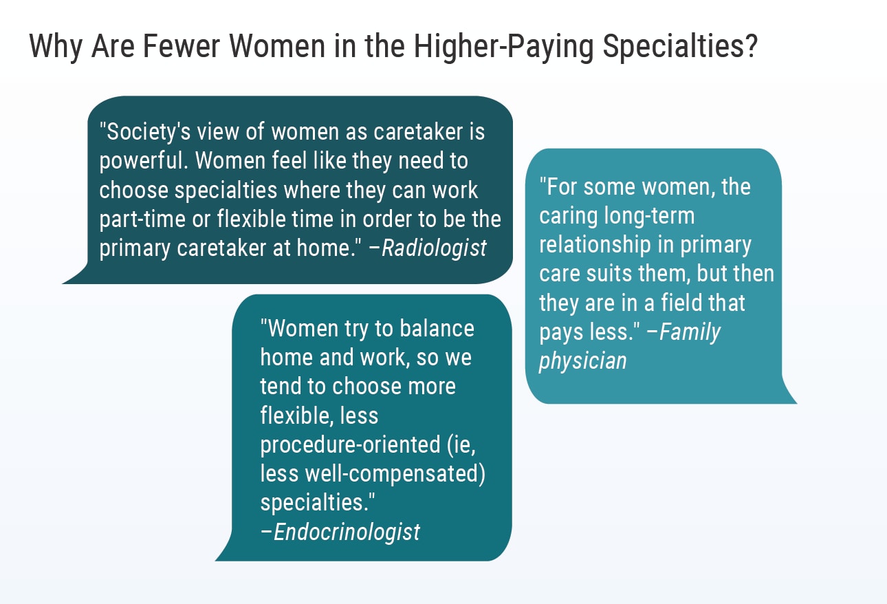 Women Physicians 2020: The Issues They Care About