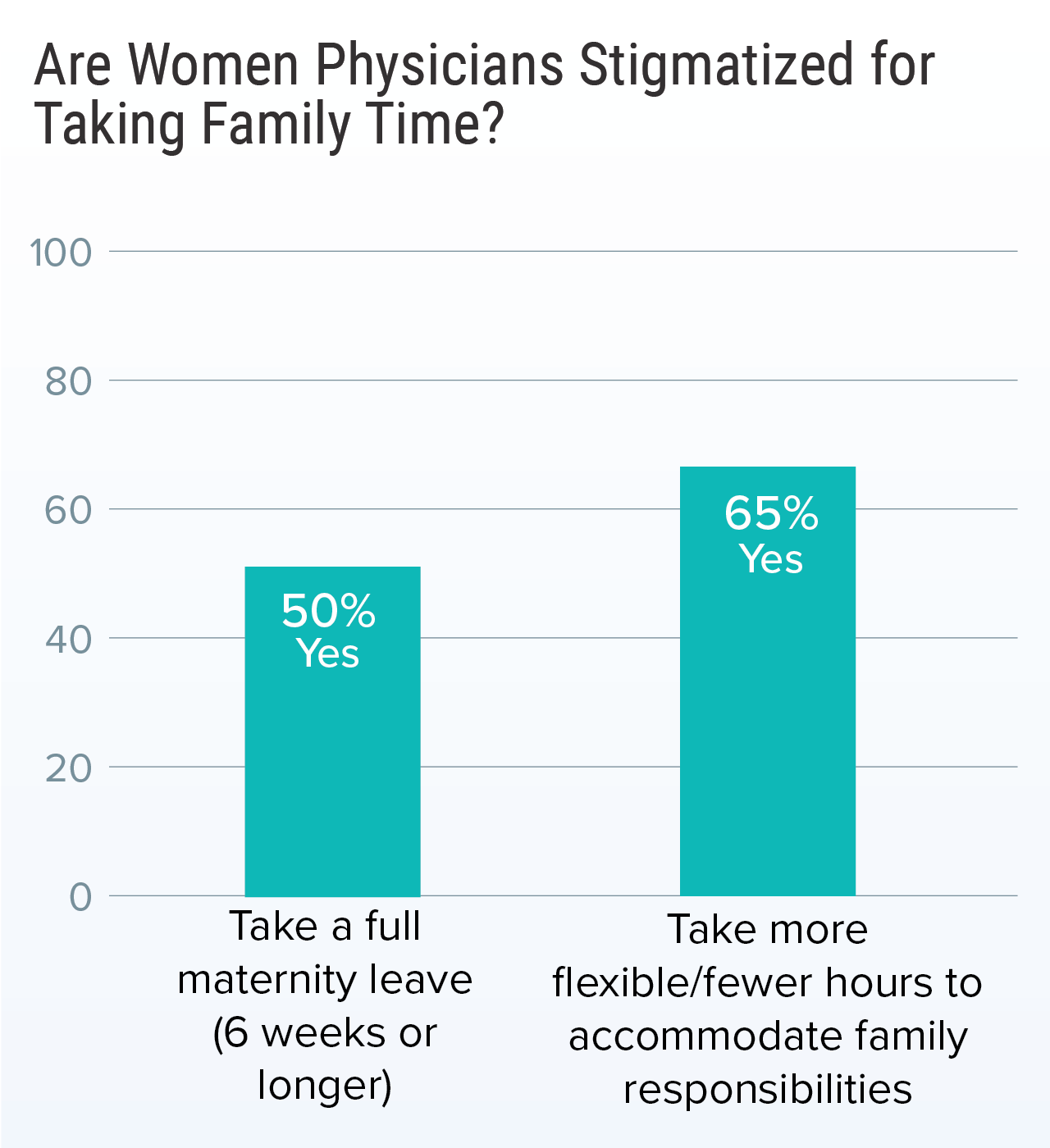 Women Physicians 2020: The Issues They Care About