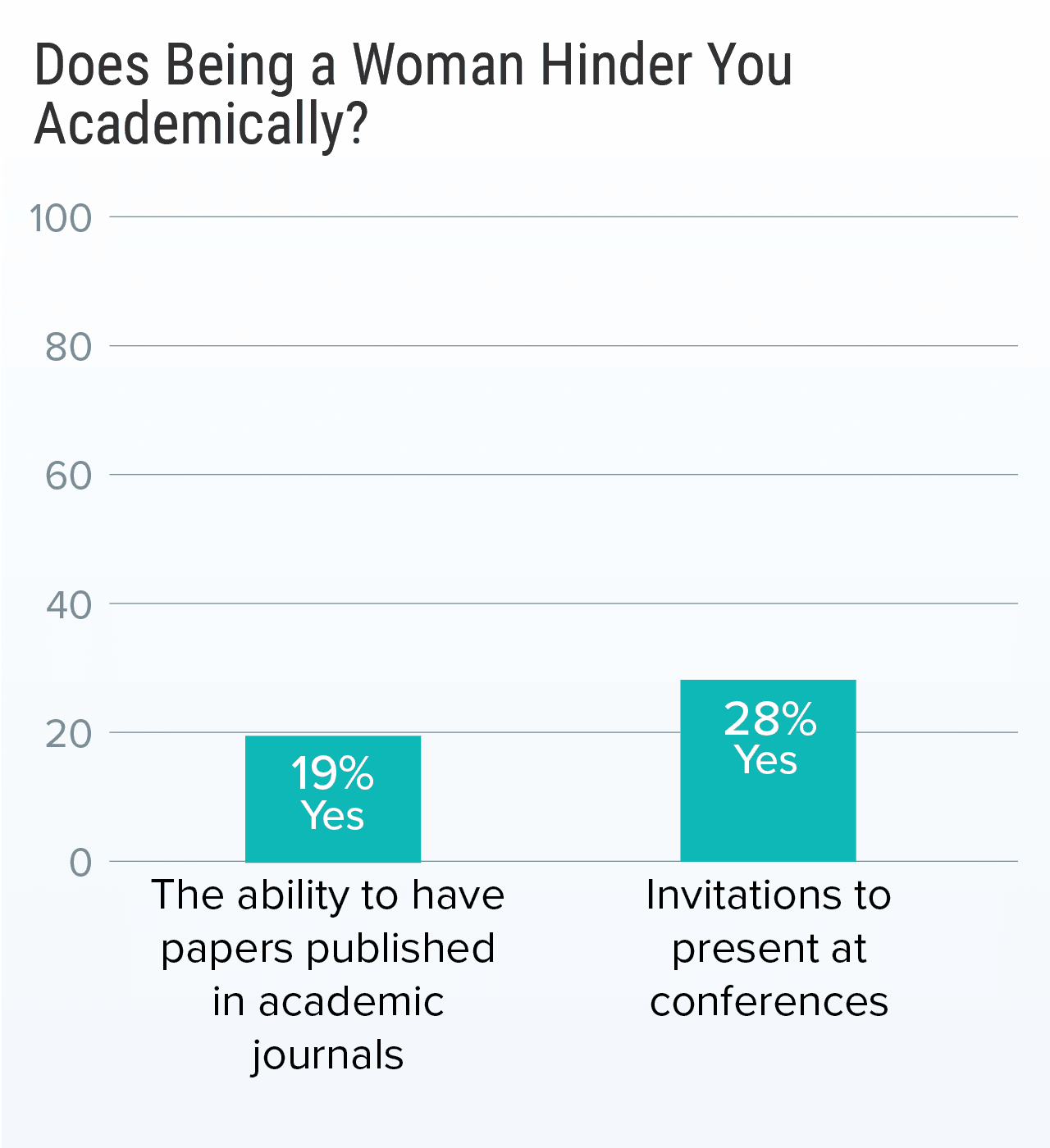 Women Physicians 2020: The Issues They Care About