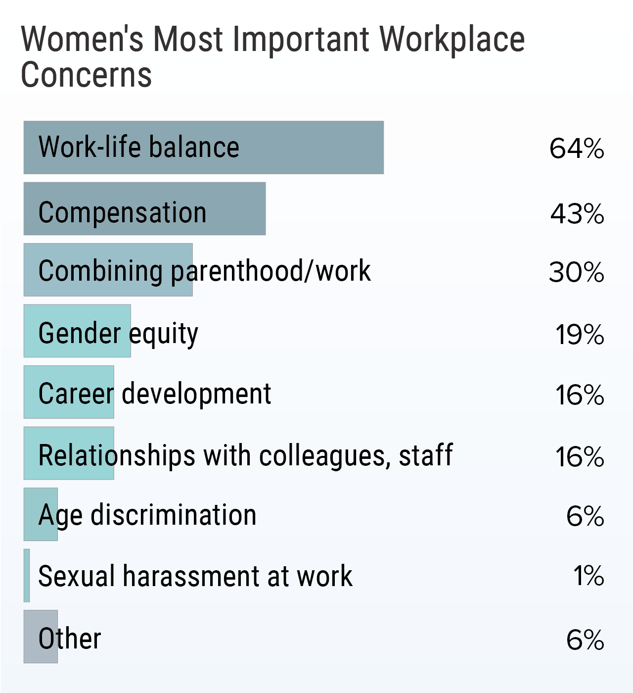 Women Physicians 2020: The Issues They Care About