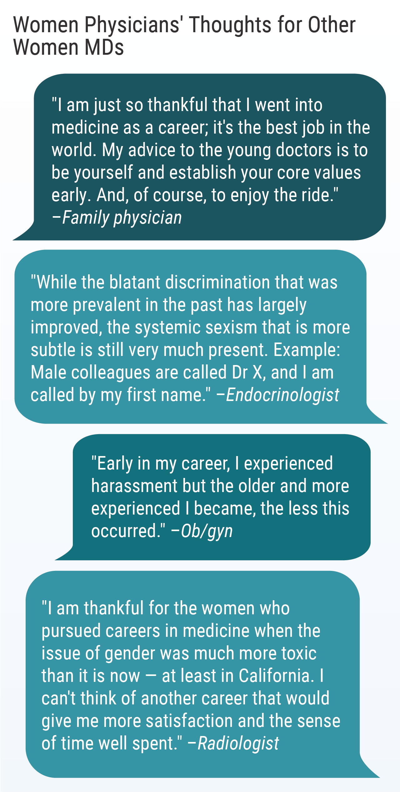 Women Physicians 2020: The Issues They Care About