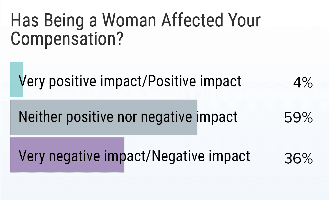 Women Physicians 2020: The Issues They Care About