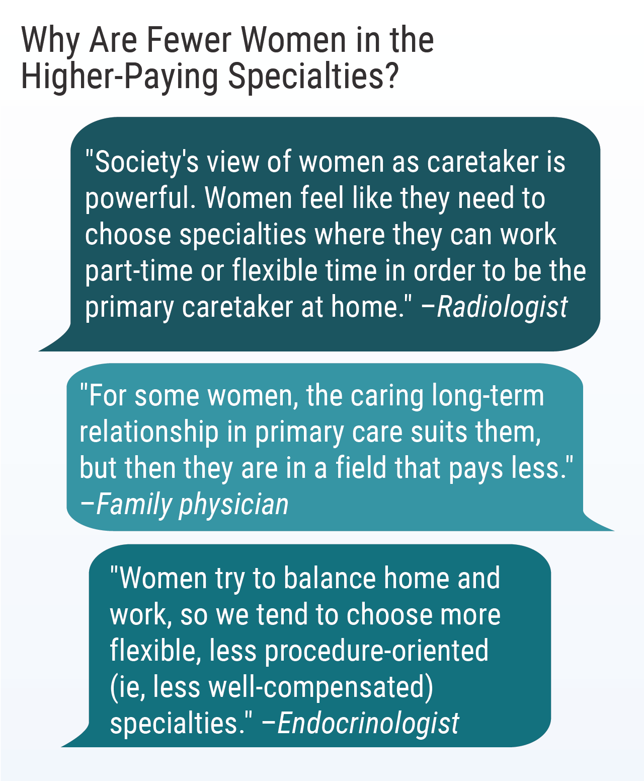 Women Physicians 2020: The Issues They Care About