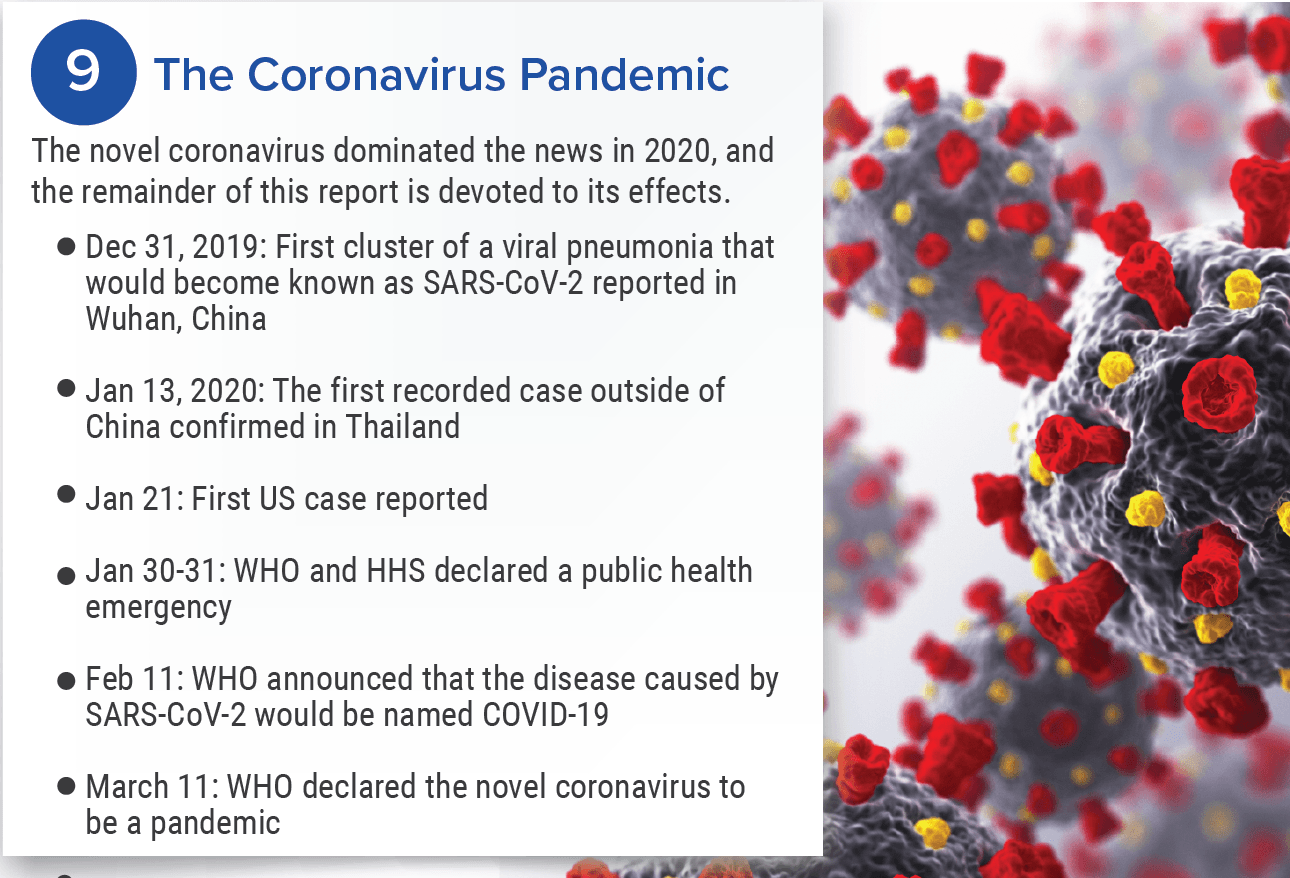 The Year in Medicine 2020: News That Made a Difference