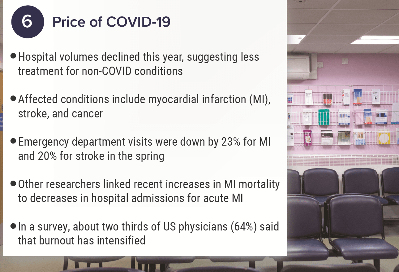 The Year in Medicine 2020: News That Made a Difference