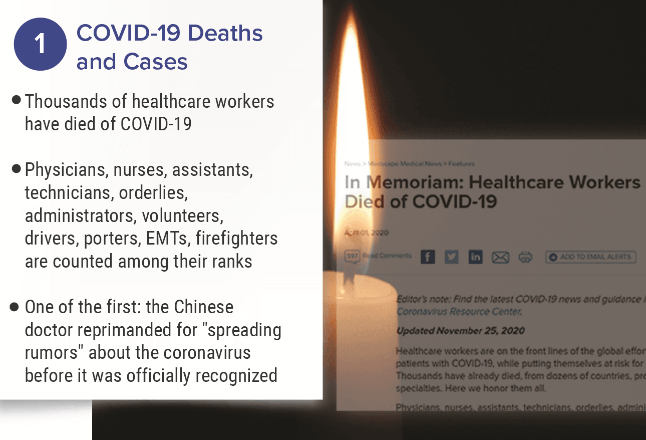 The Year in Medicine 2020: News That Made a Difference