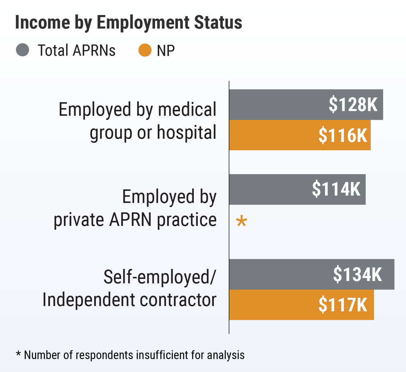 Medscape APRN Compensation Report 2021