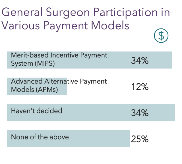 Medscape General Surgeon Compensation Report 2021