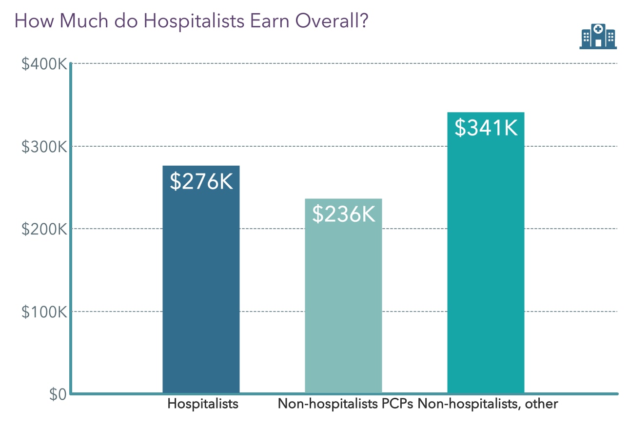 Medscape Hospitalist Compensation Report 2021