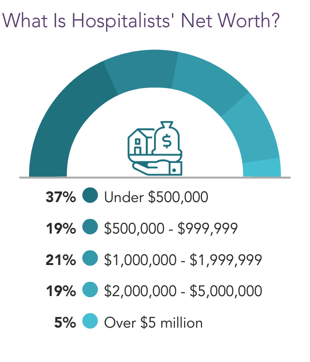 Medscape Hospitalist Compensation Report 2021