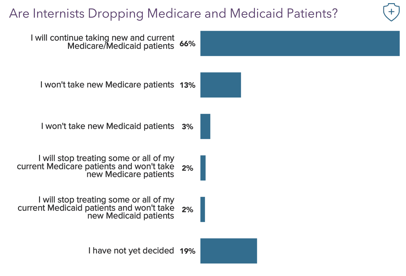 Medscape Internist Compensation Report 2021