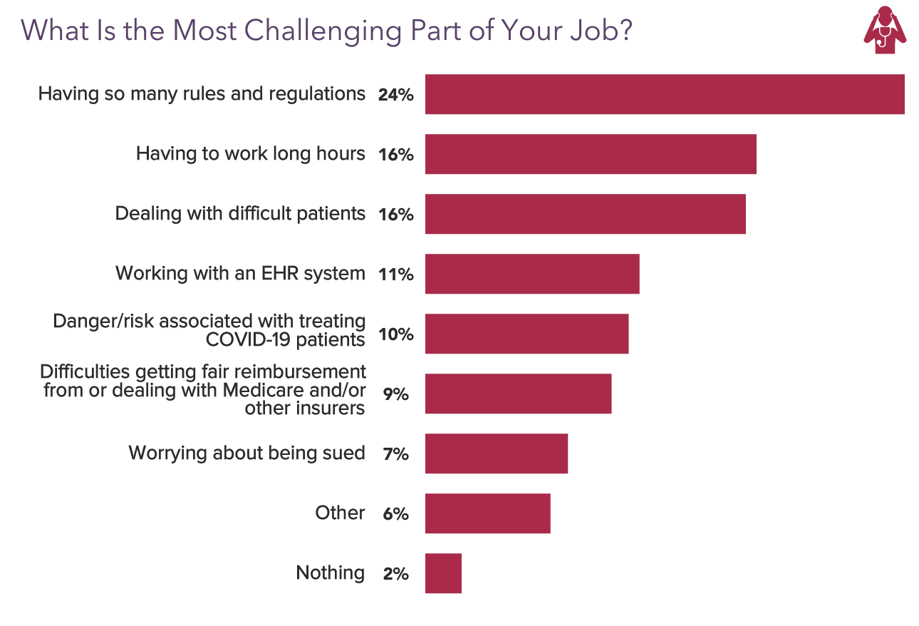 Medscape Internist Compensation Report 2021