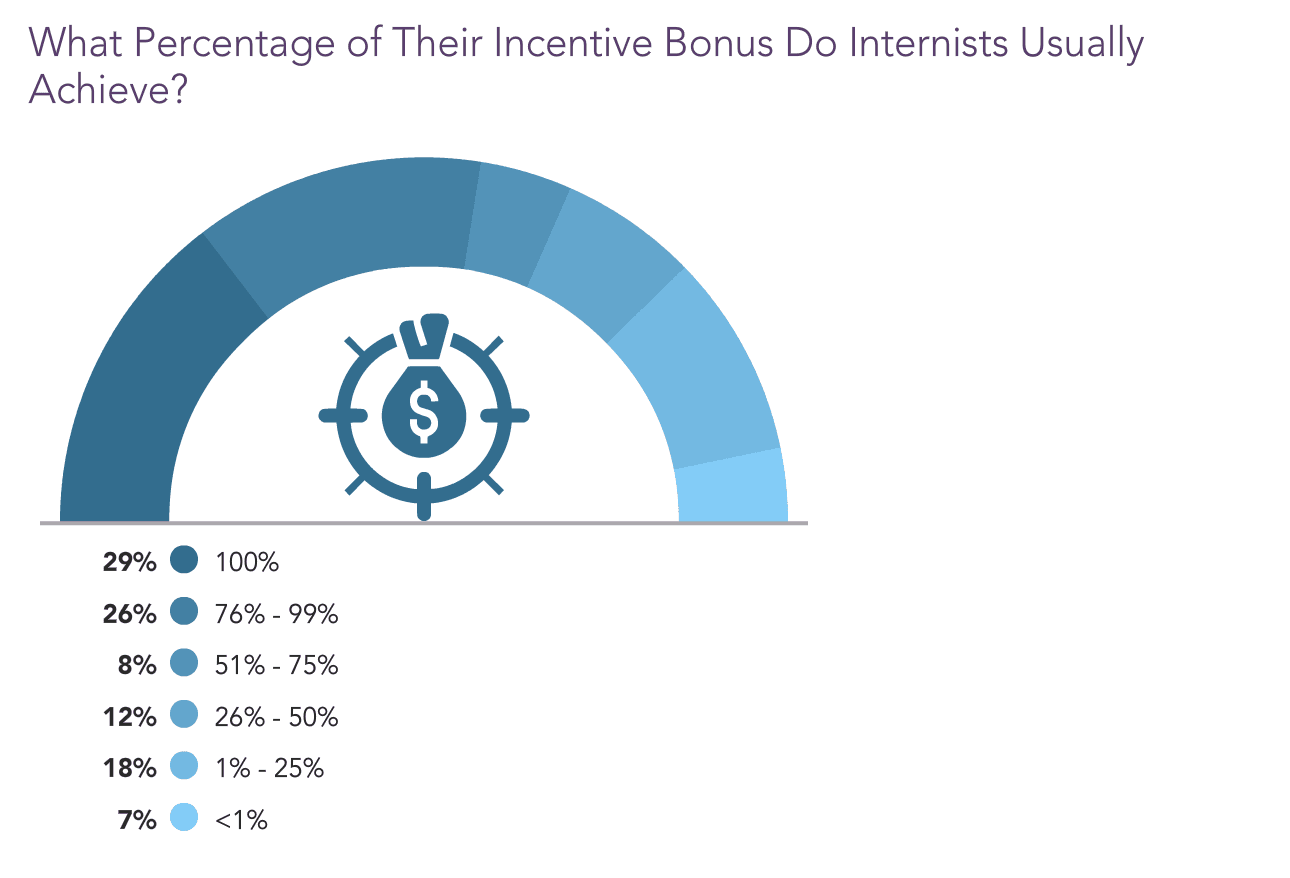 Medscape Internist Compensation Report 2021