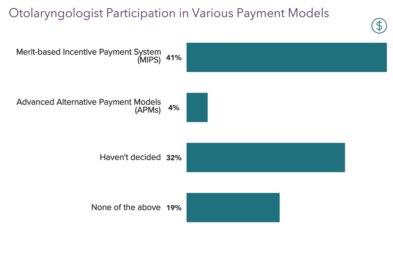 Medscape Otolaryngologist Compensation Report 2021