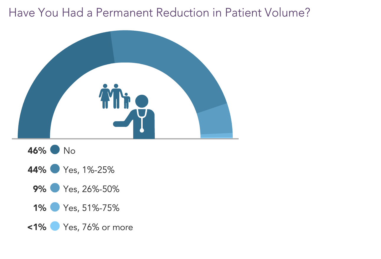 Medscape Physician Compensation Report 2021: The Recovery Begins