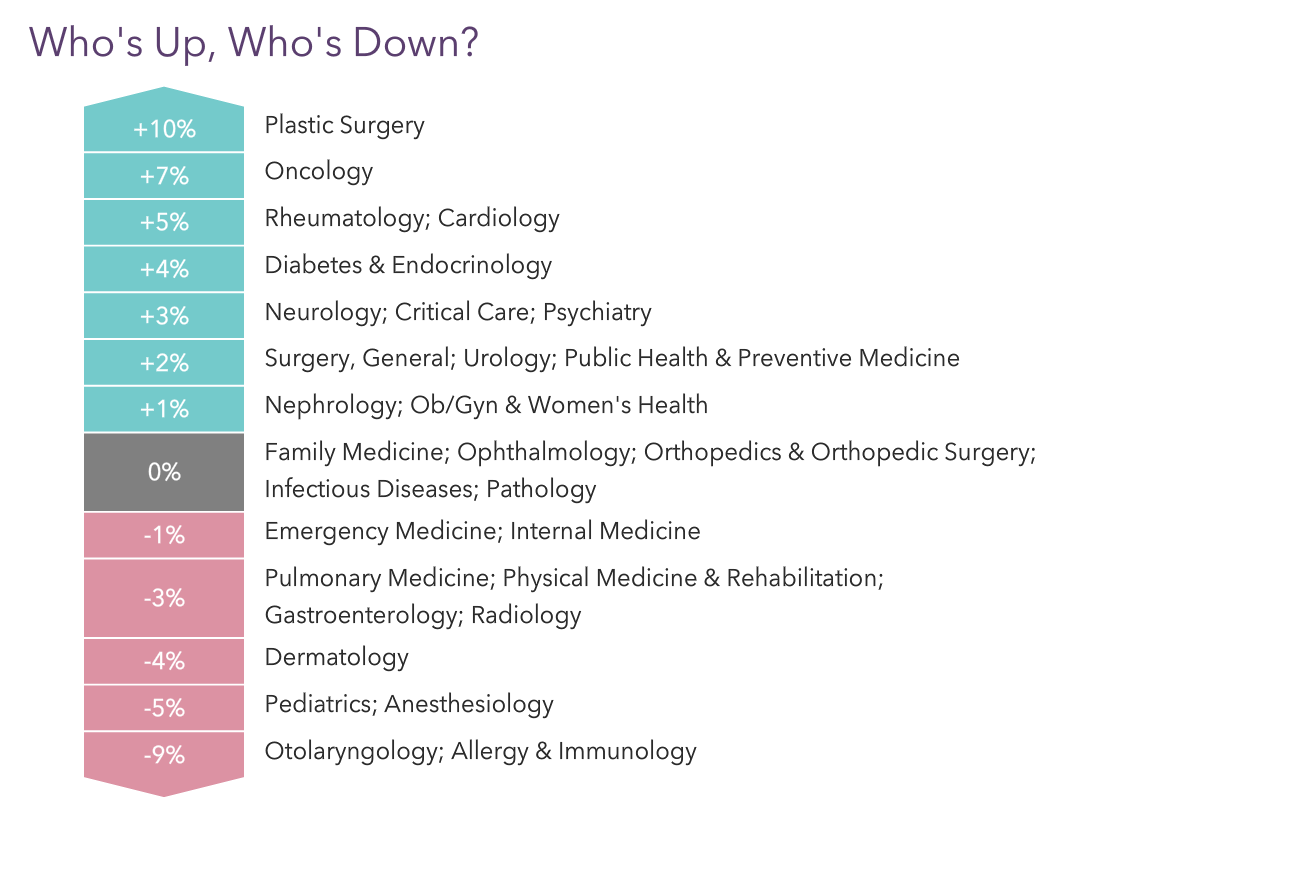 Medscape Physician Compensation Report 2021: The Recovery Begins