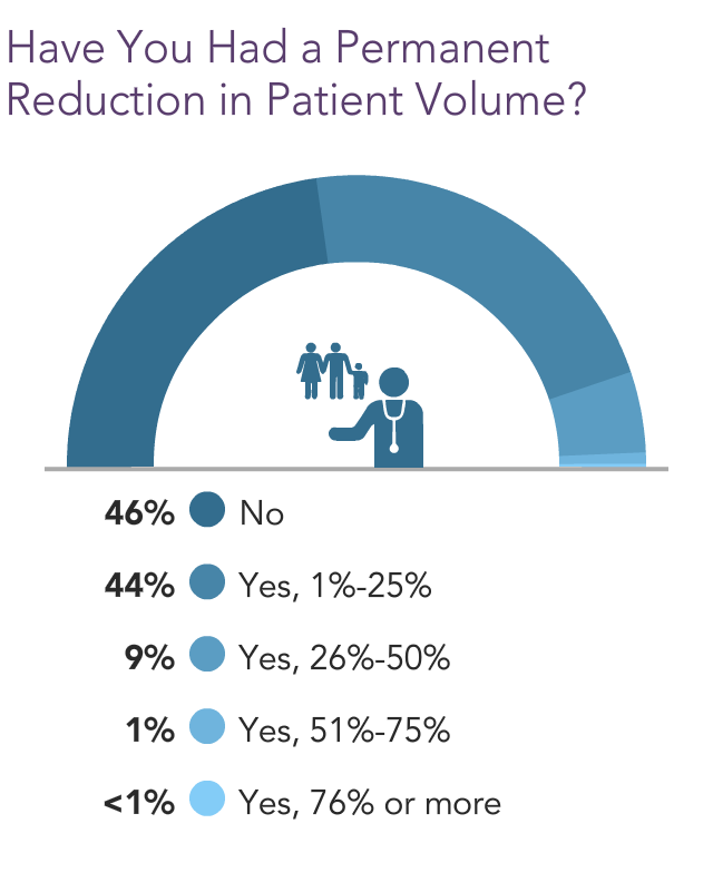 Medscape Physician Compensation Report 2021: The Recovery Begins