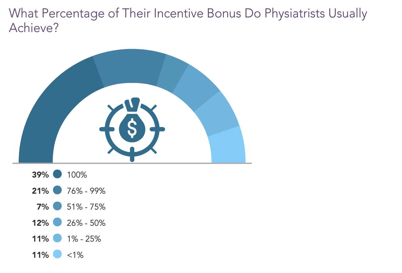 Medscape Physiatrist Compensation Report 2021