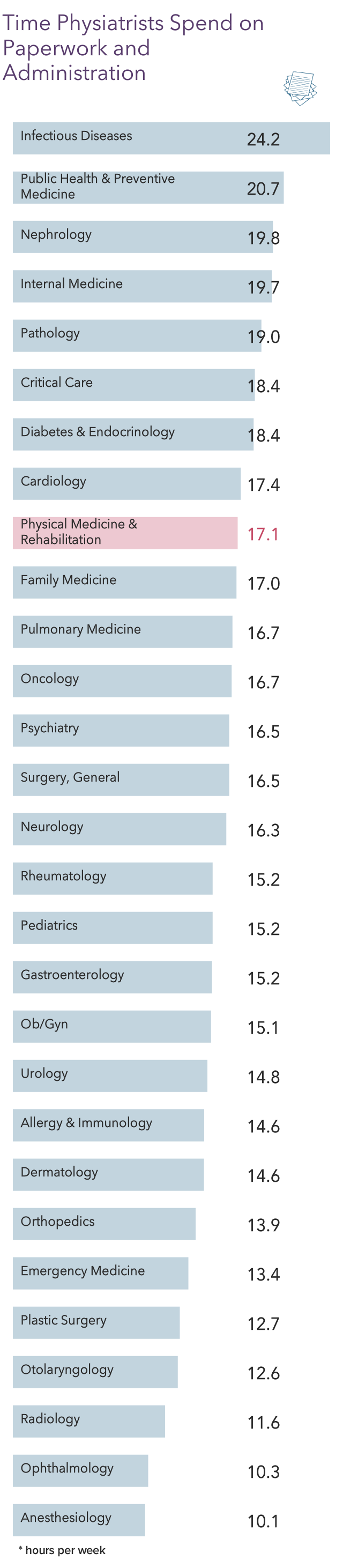 Medscape Physiatrist Compensation Report 2021