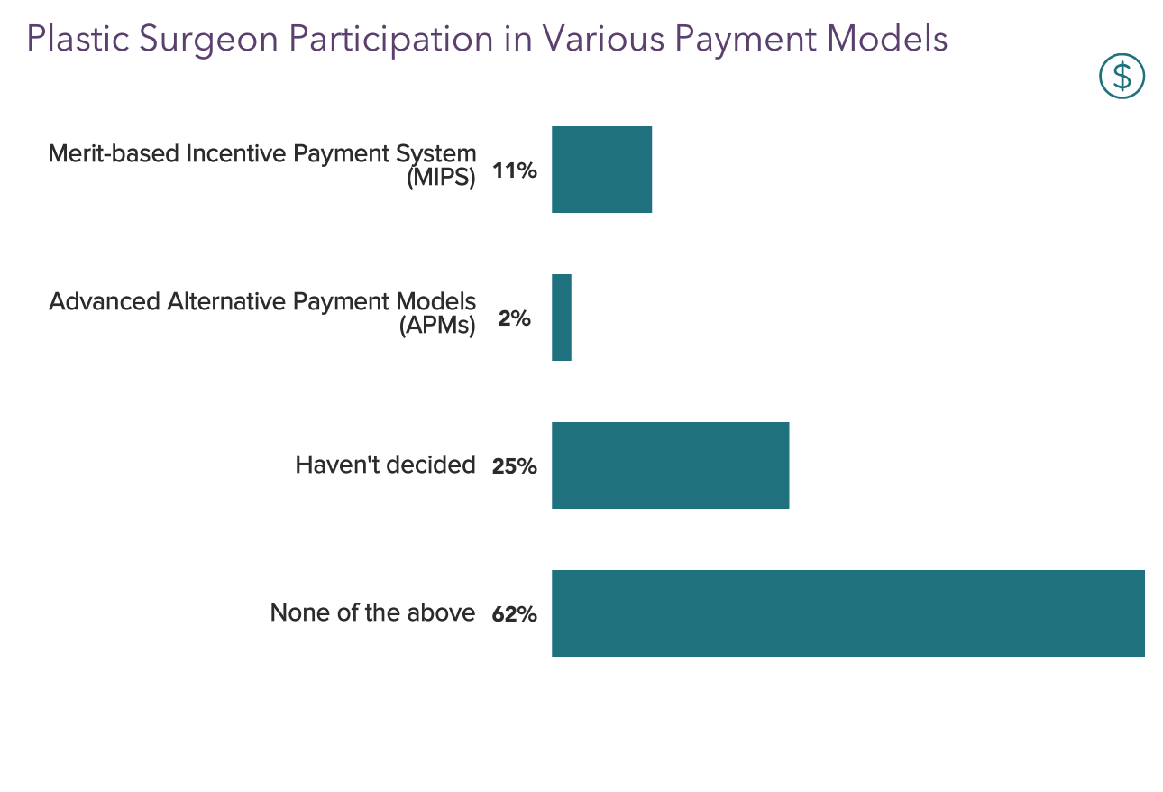 Medscape Plastic Surgeon Compensation Report 2021