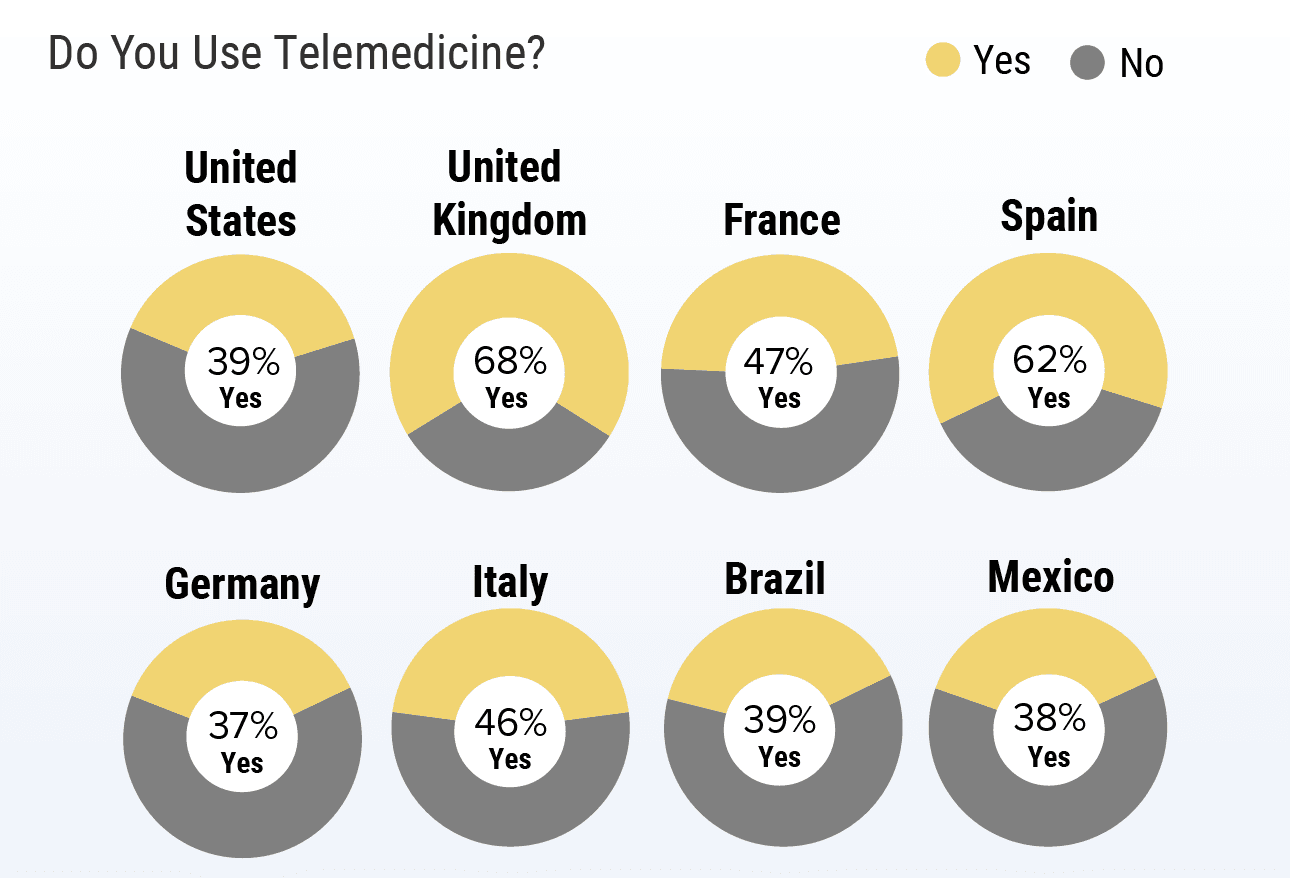 International Physician Compensation Report 2021: Do US Doctors Have It ...