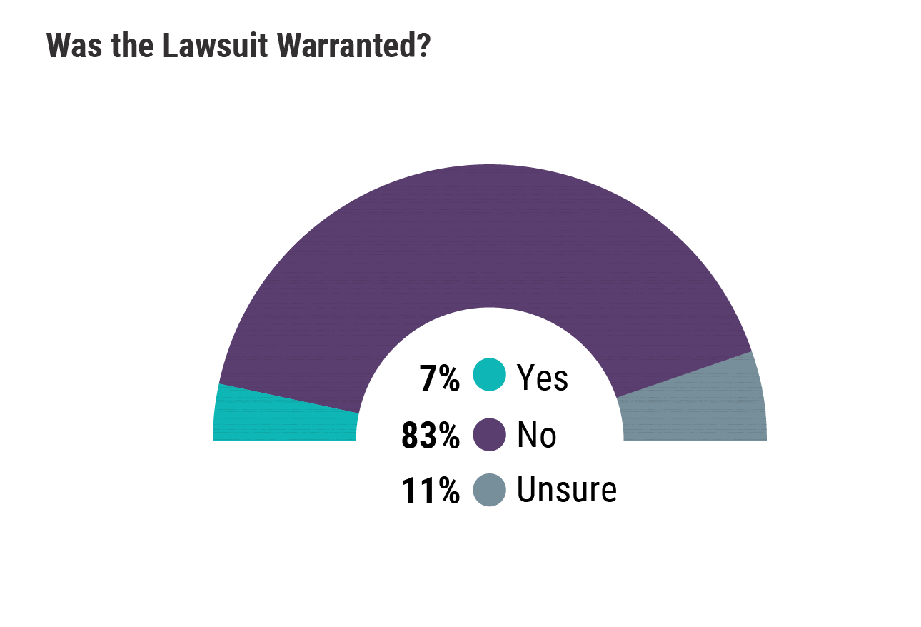 Medscape Malpractice Report 2021