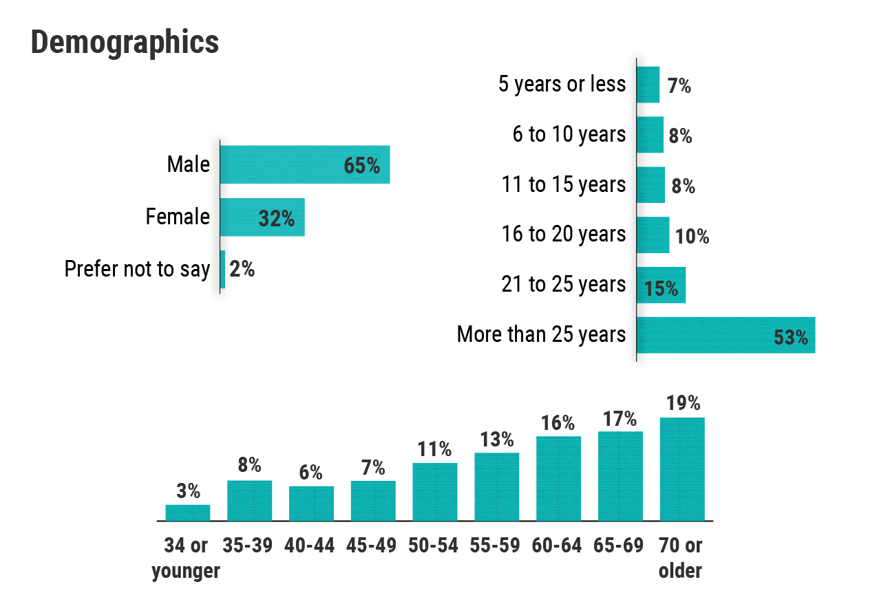 Medscape Malpractice Report 2021