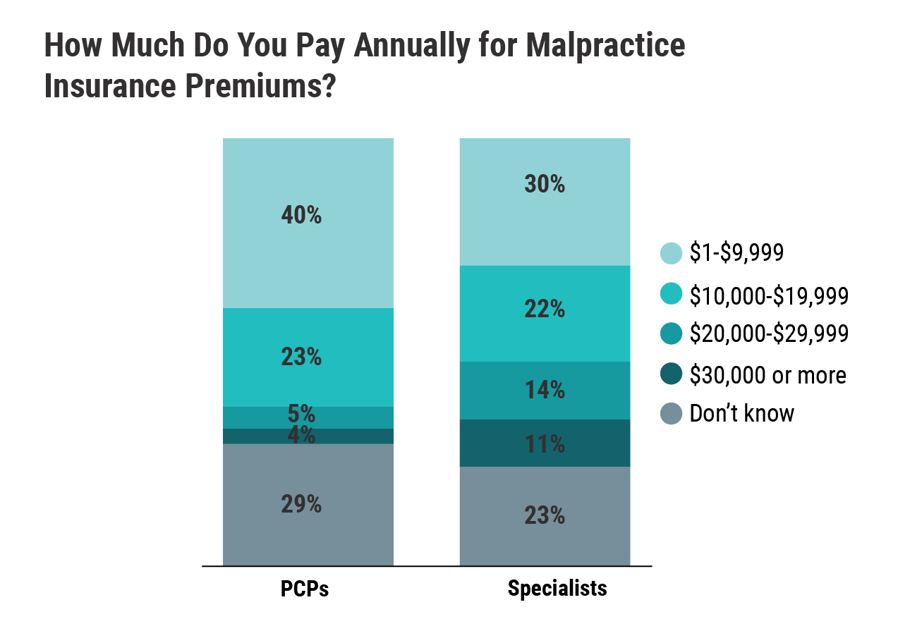 Medscape Malpractice Report 2021