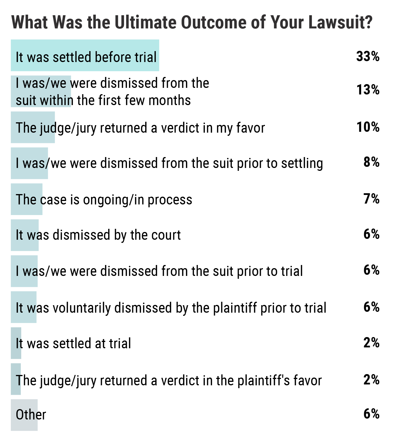 Medscape Malpractice Report 2021