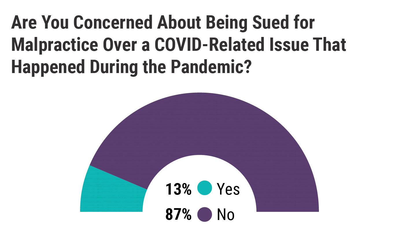Medscape Malpractice Report 2021