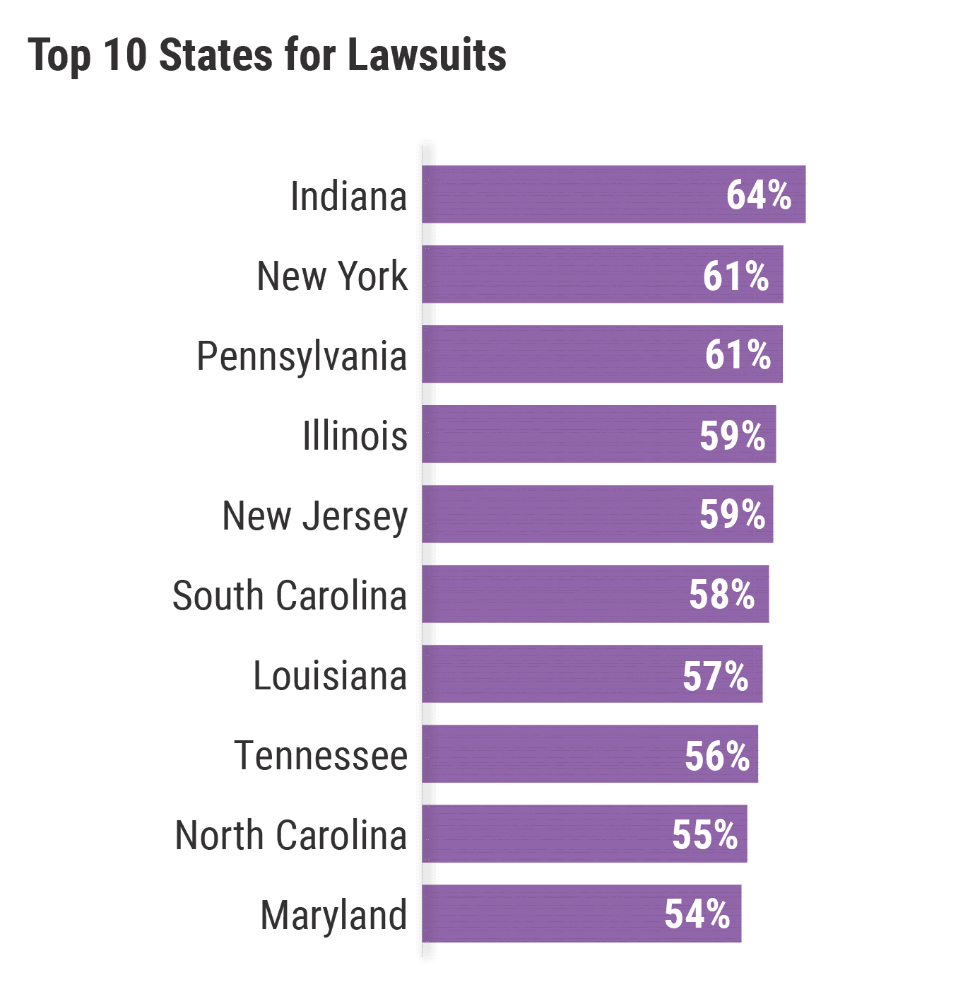 Medscape Malpractice Report 2021