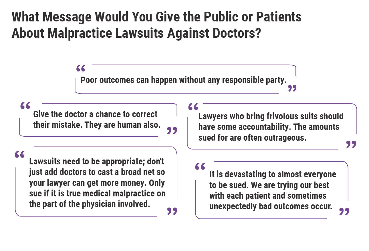 Medscape Family Physician Malpractice Report 2021