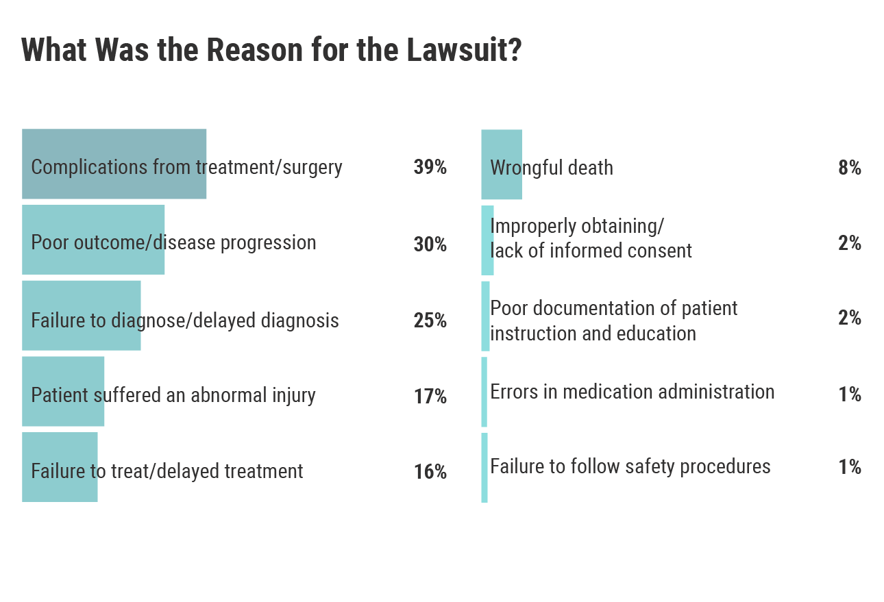 Medscape Ob/Gyn Malpractice Report 2021