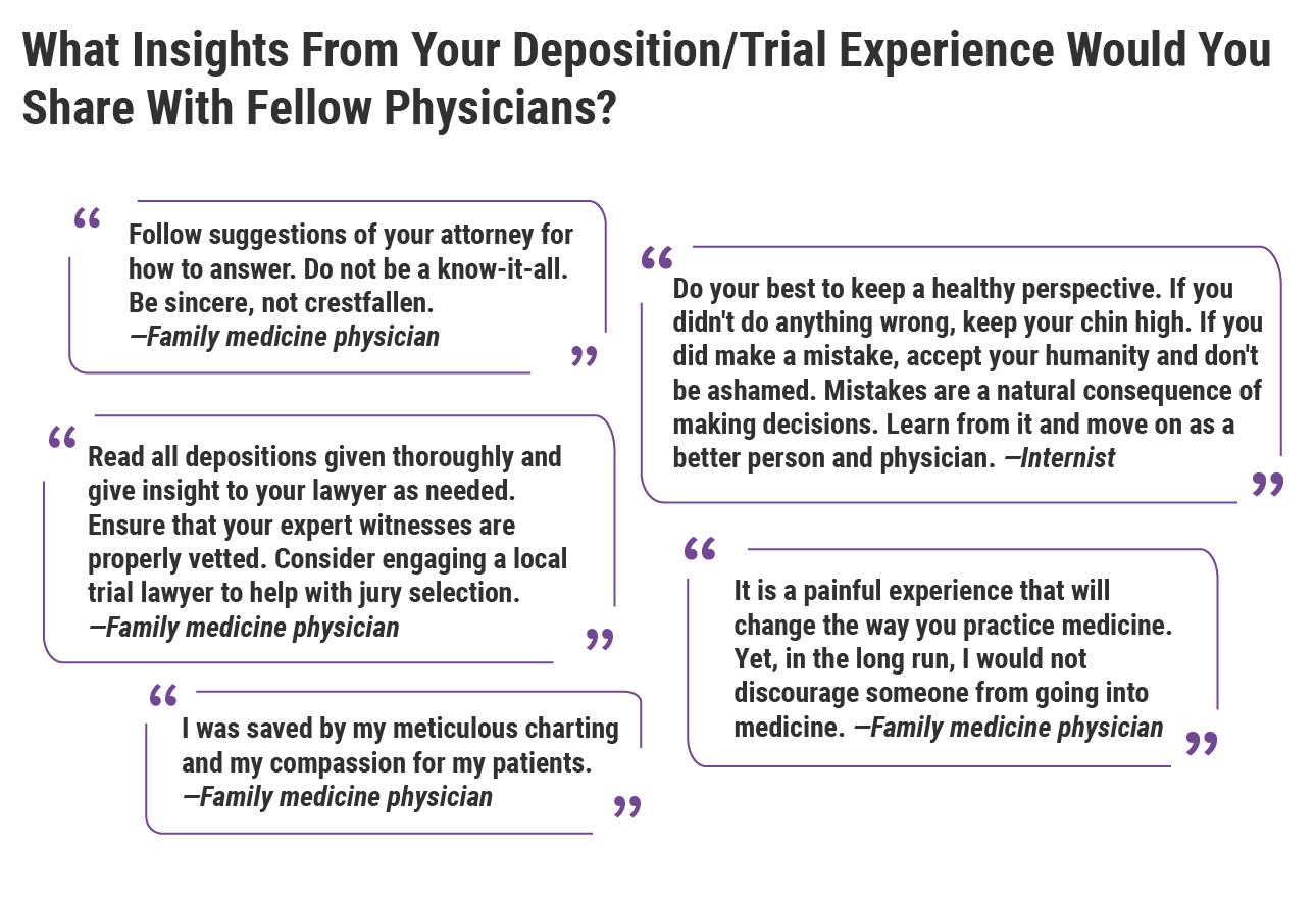 Medscape Primary Care Physician Malpractice Report 2021