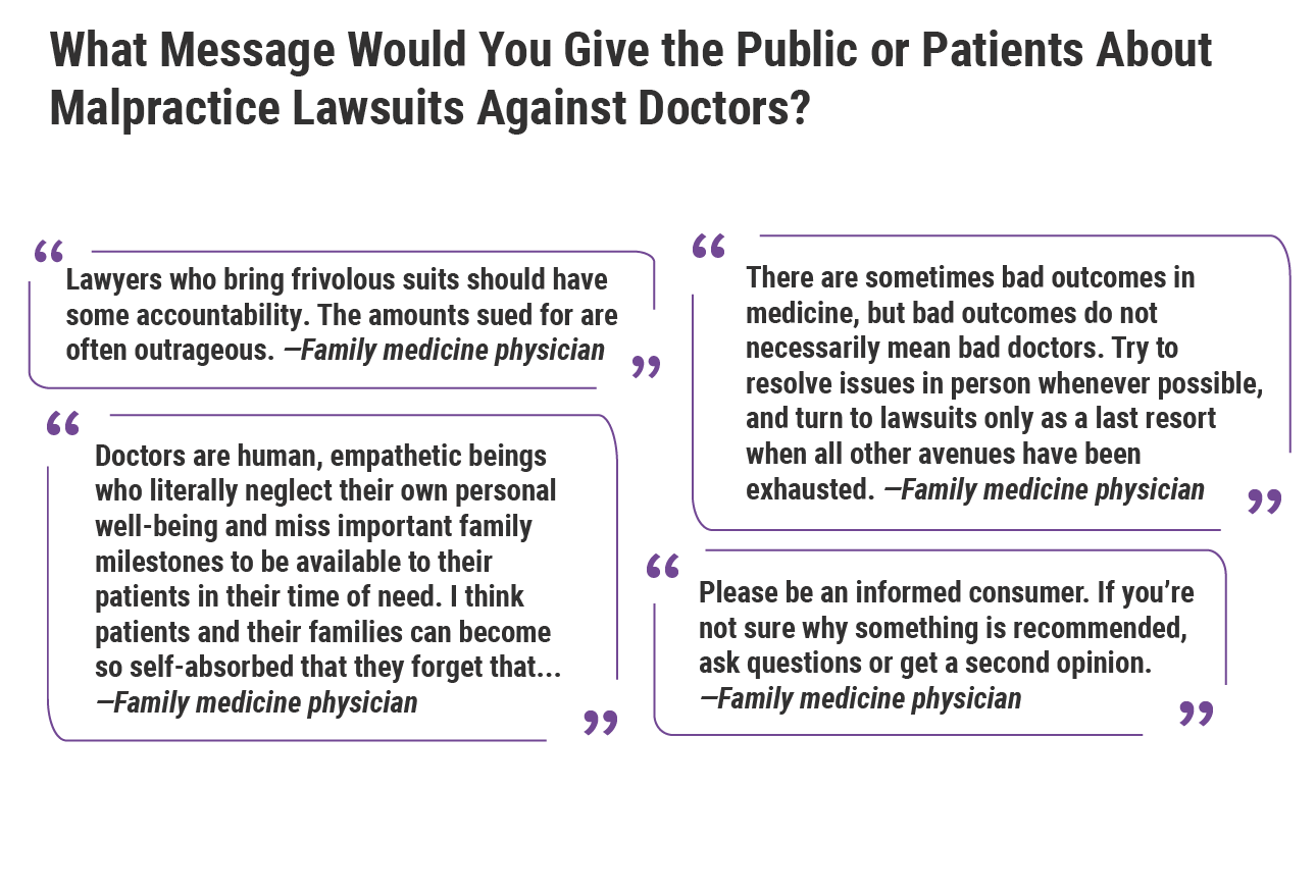 Medscape Primary Care Physician Malpractice Report 2021