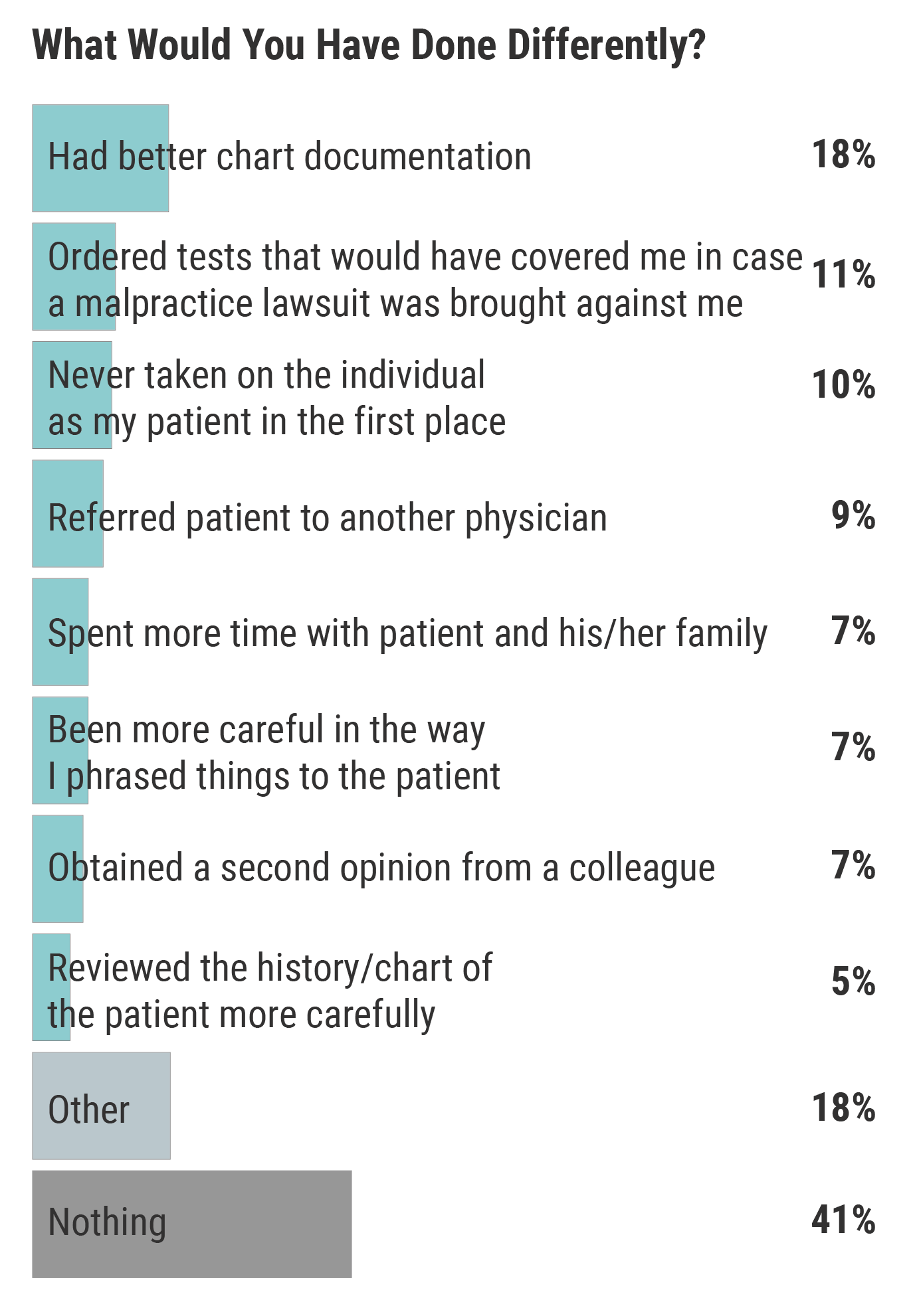 Medscape Primary Care Physician Malpractice Report 2021