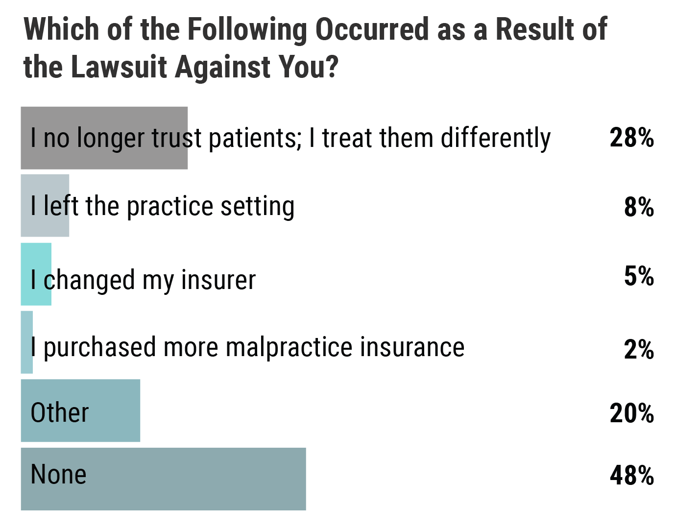 Medscape Primary Care Physician Malpractice Report 2021