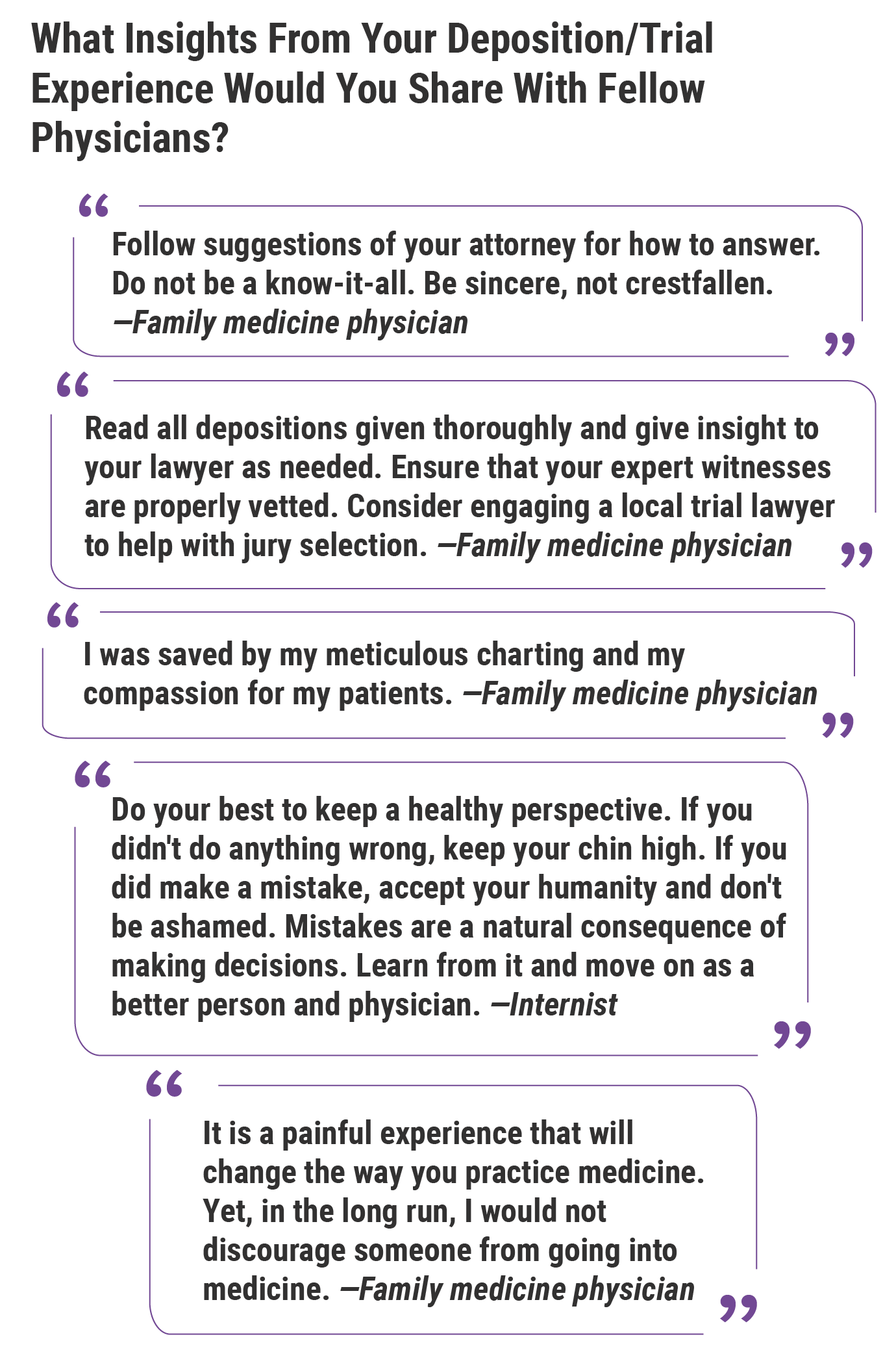 Medscape Primary Care Physician Malpractice Report 2021