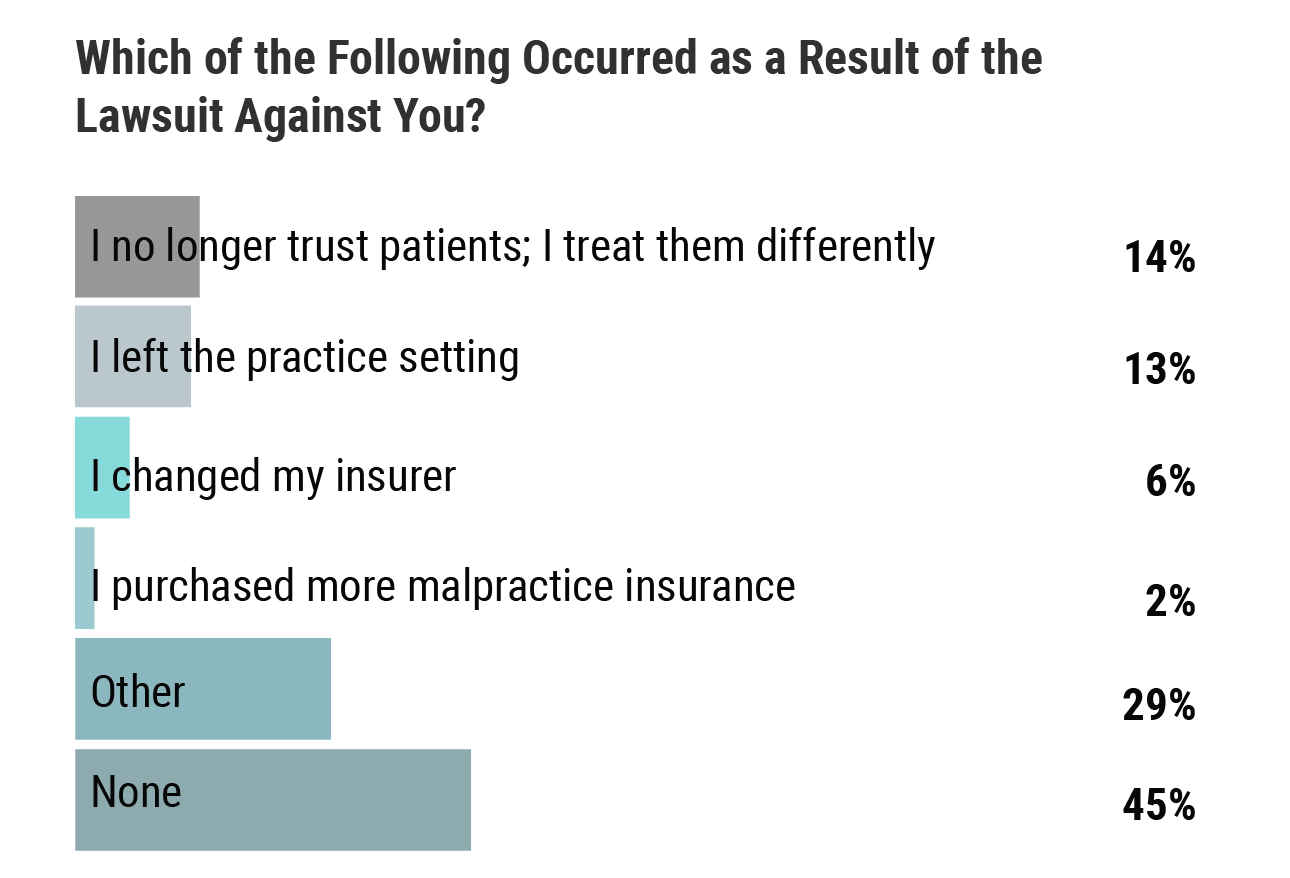 Medscape Psychiatrist Malpractice Report 2021