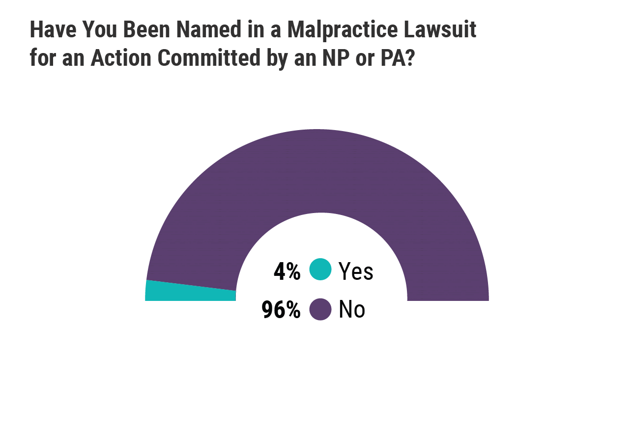Medscape Psychiatrist Malpractice Report 2021