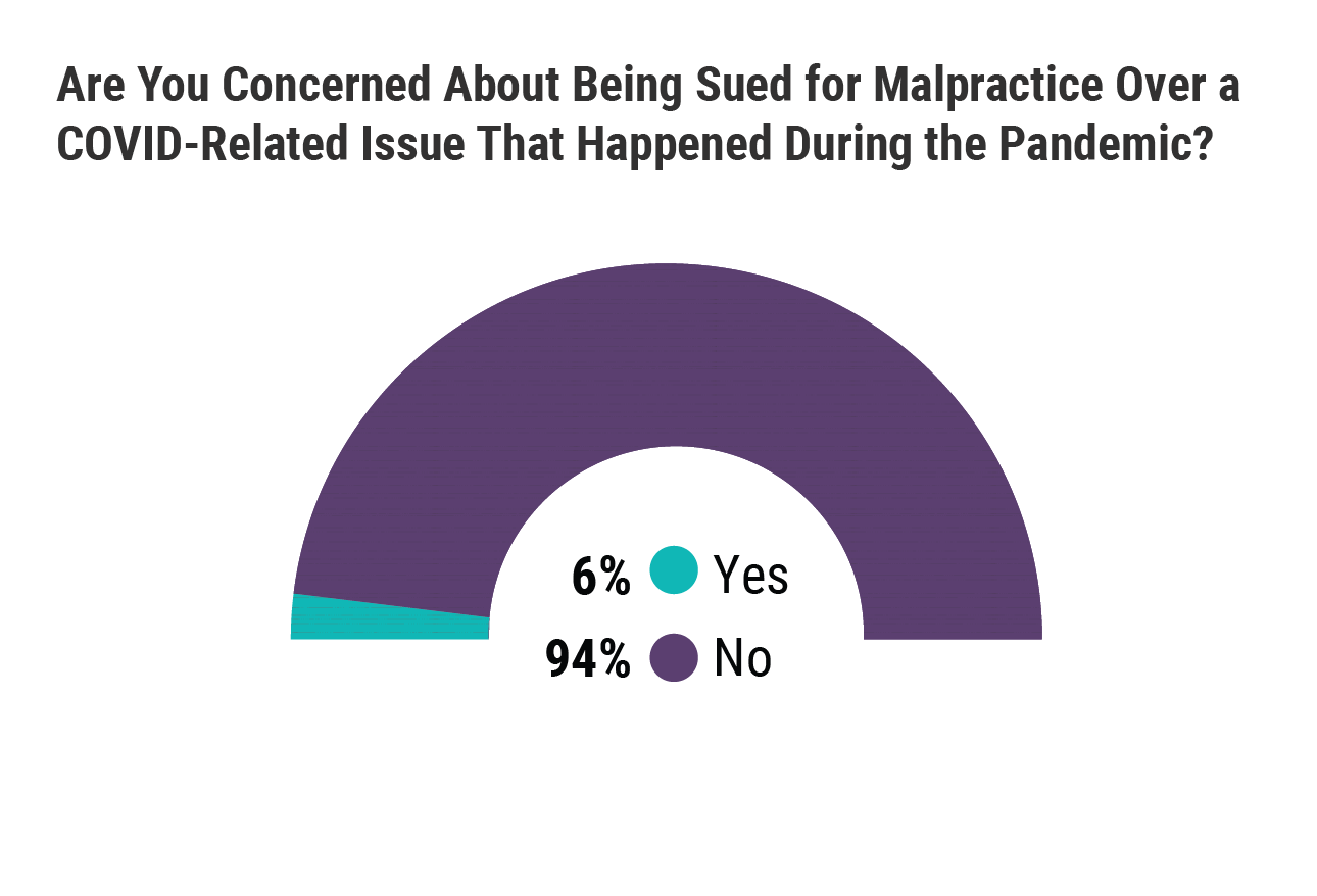 Medscape Psychiatrist Malpractice Report 2021
