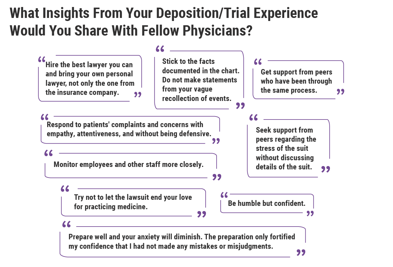 Medscape Psychiatrist Malpractice Report 2021