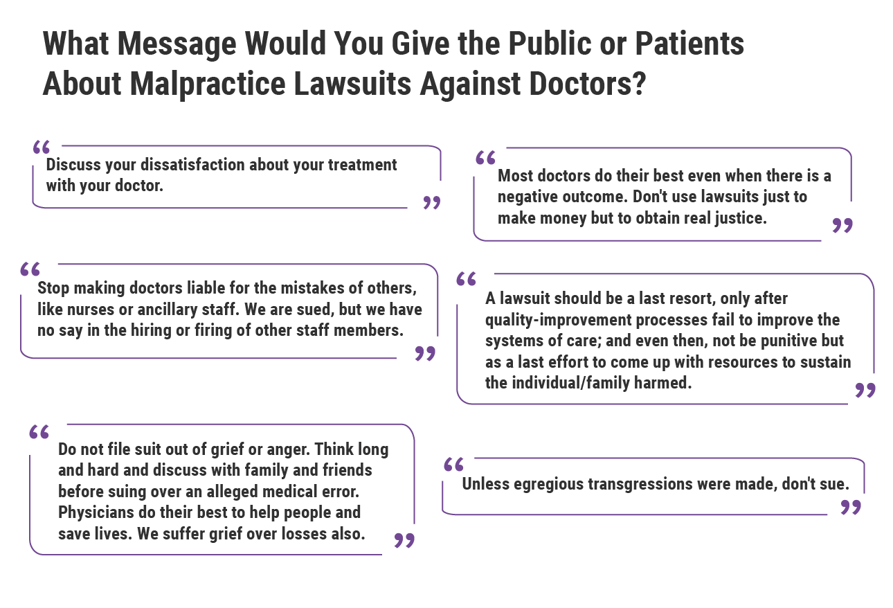 Medscape Psychiatrist Malpractice Report 2021
